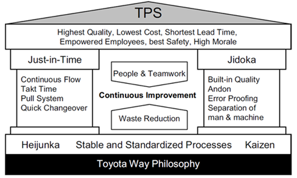 What is quality improvement, anyway? - Health Quality Council