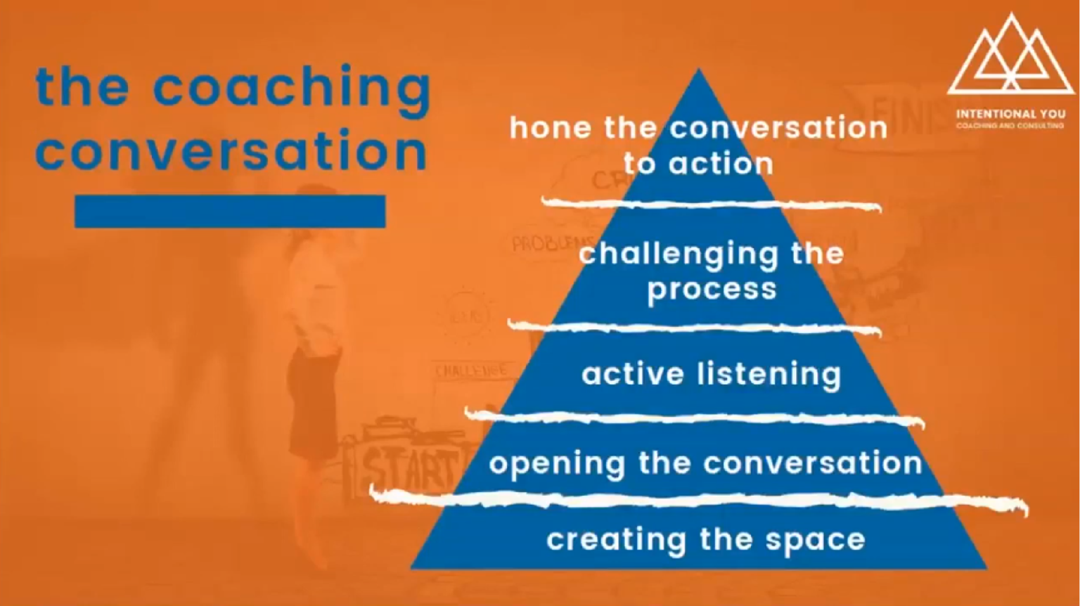 Getting past the hype to discover the power of coaching - Health ...