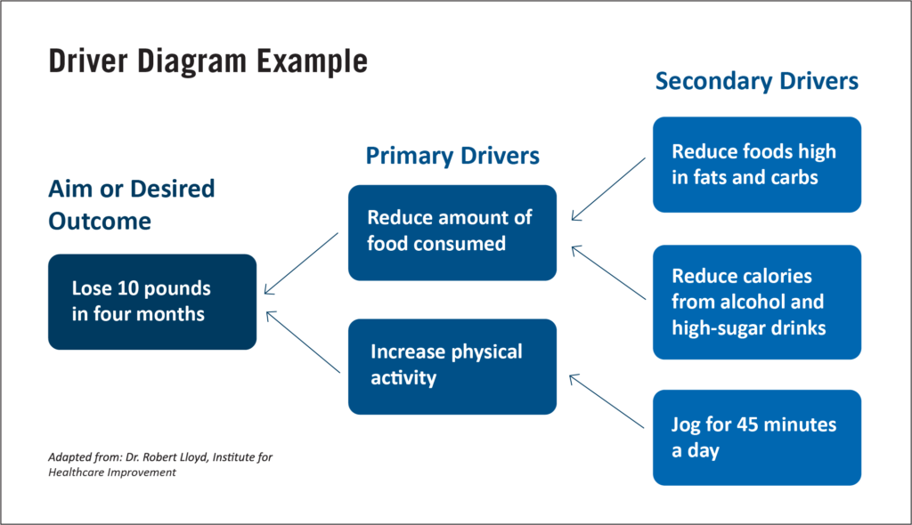 9 tips for measurement for improvement in health and health care ...