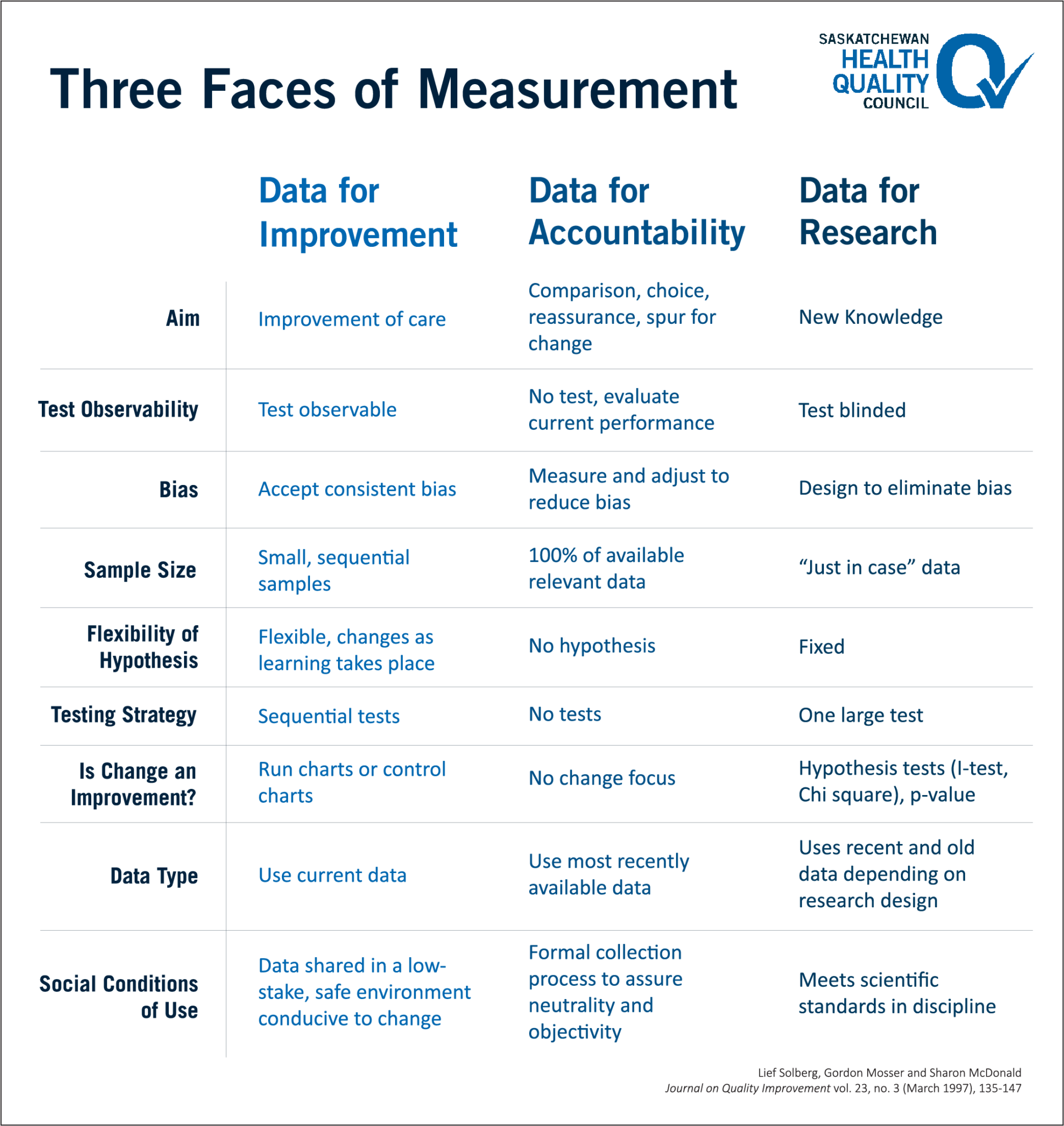 9 tips for measurement for improvement in health and health care ...