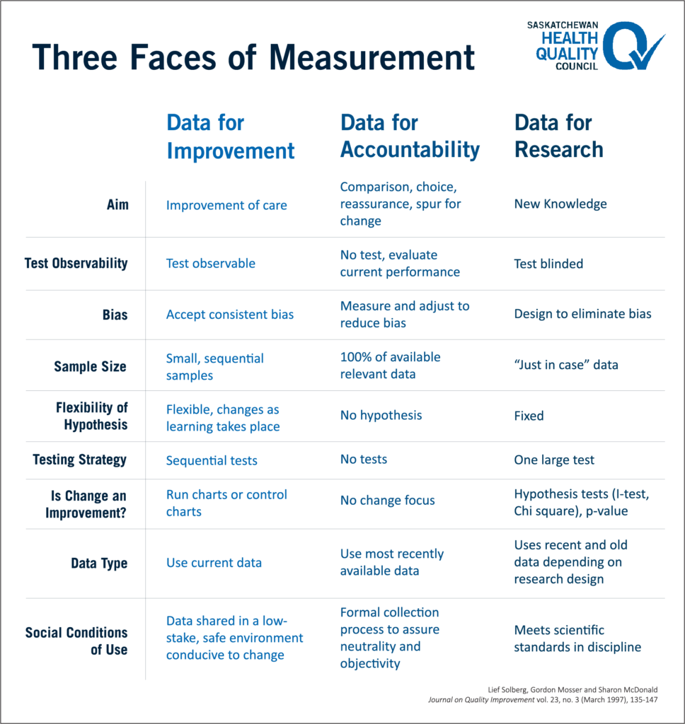 9 tips for measurement for improvement in health and health care ...