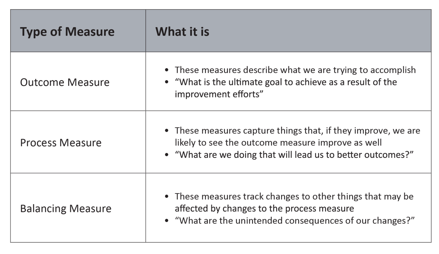 9 tips for measurement for improvement in health and health care ...