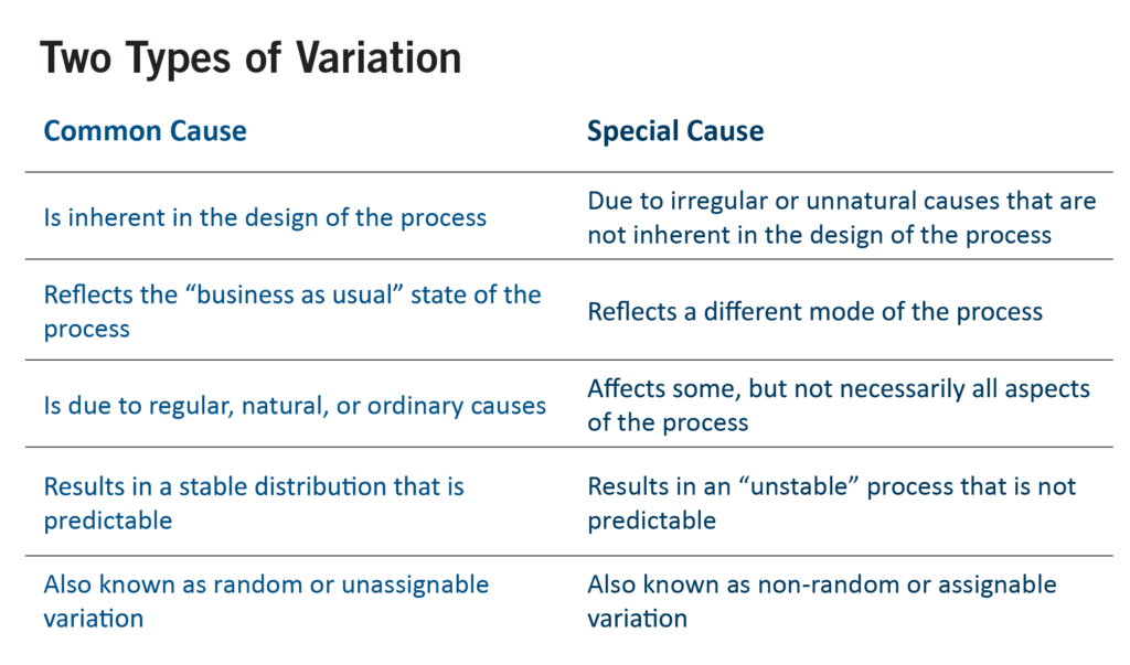 9 tips for measurement for improvement in health and health care ...