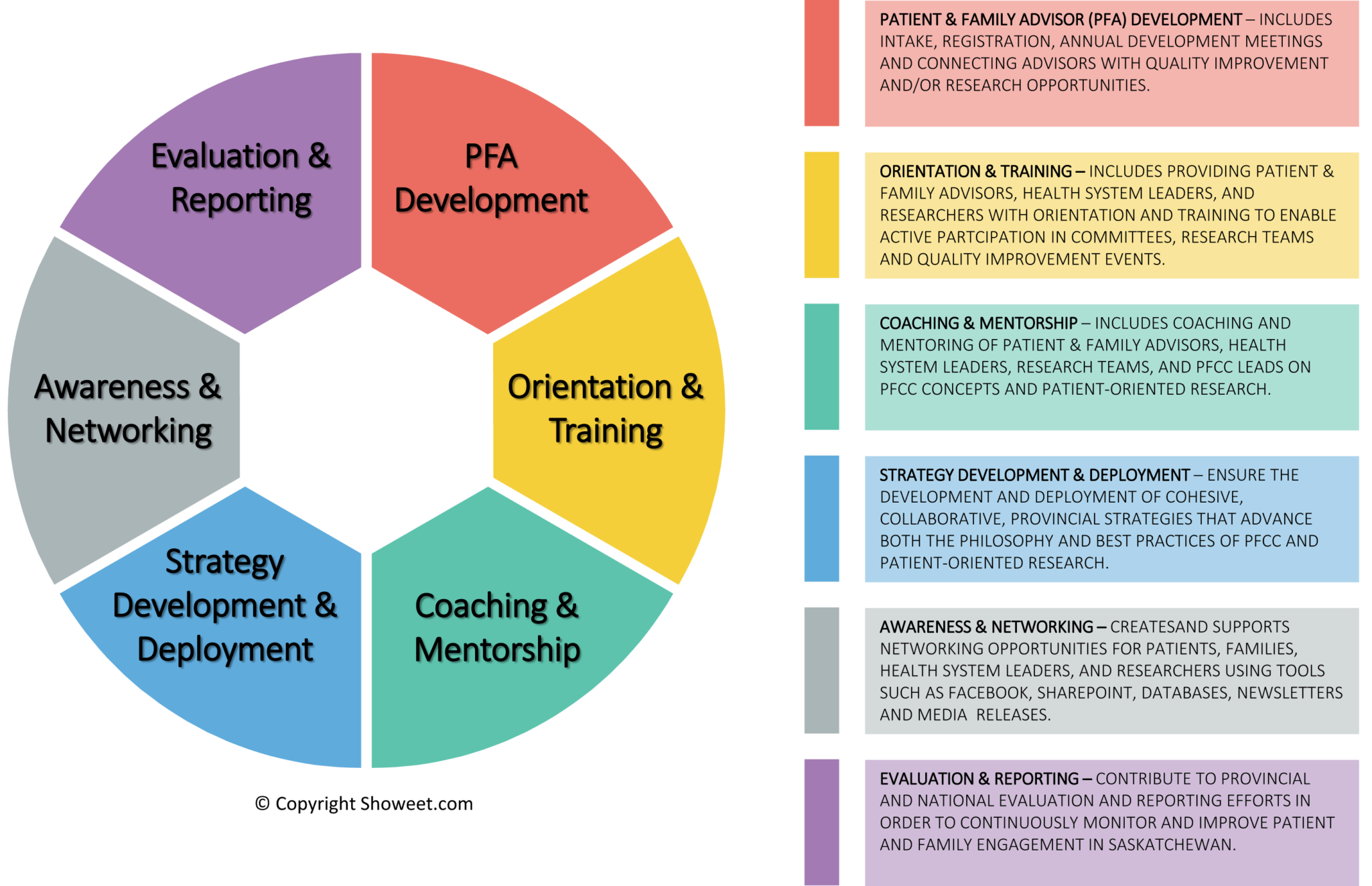 Patient- and Family-Centred Care - PFCC | Health Quality Council