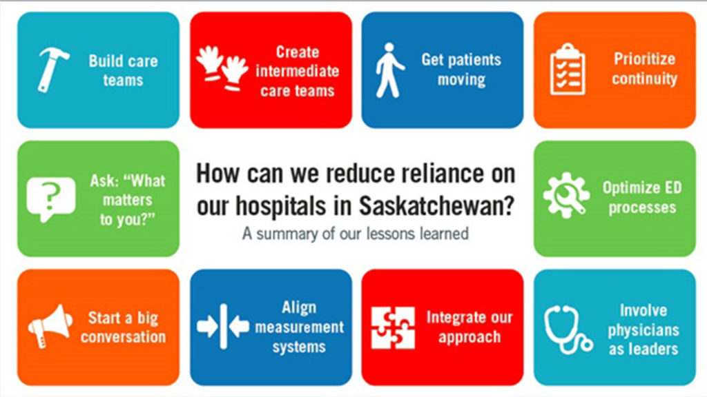 Initiating conversations about Connected Care: the Lessons Learned ...