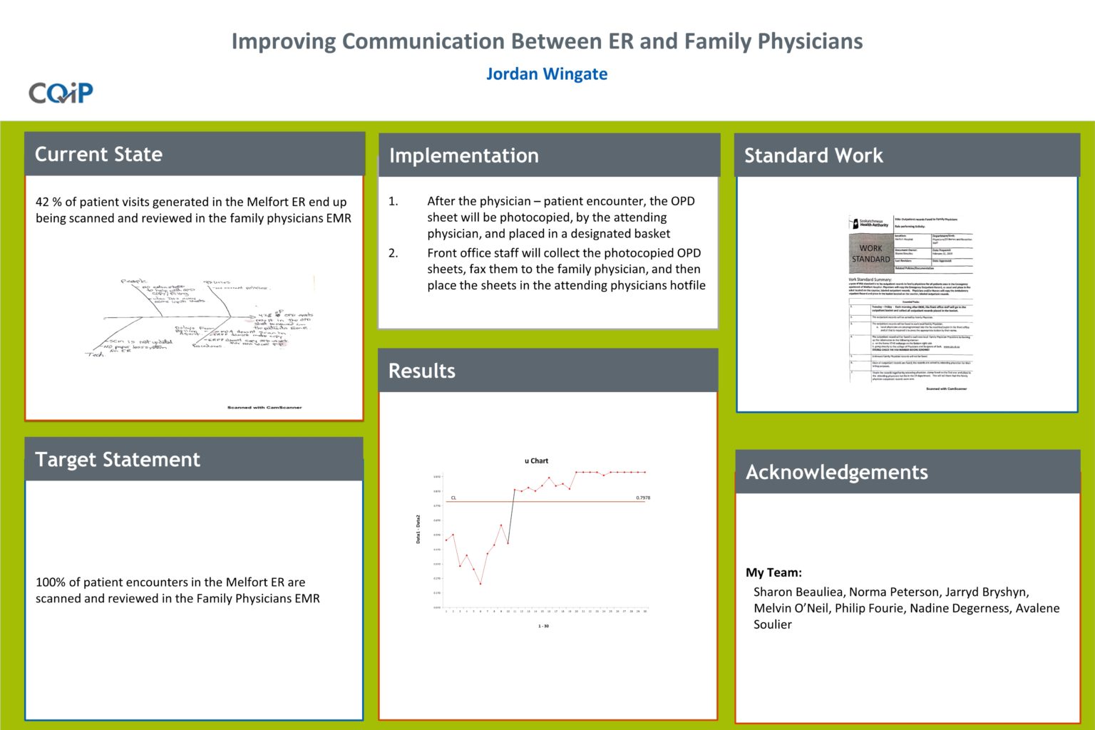 CQIP Cohort 3 project - Dr. Jordan Wingate | Health Quality Council