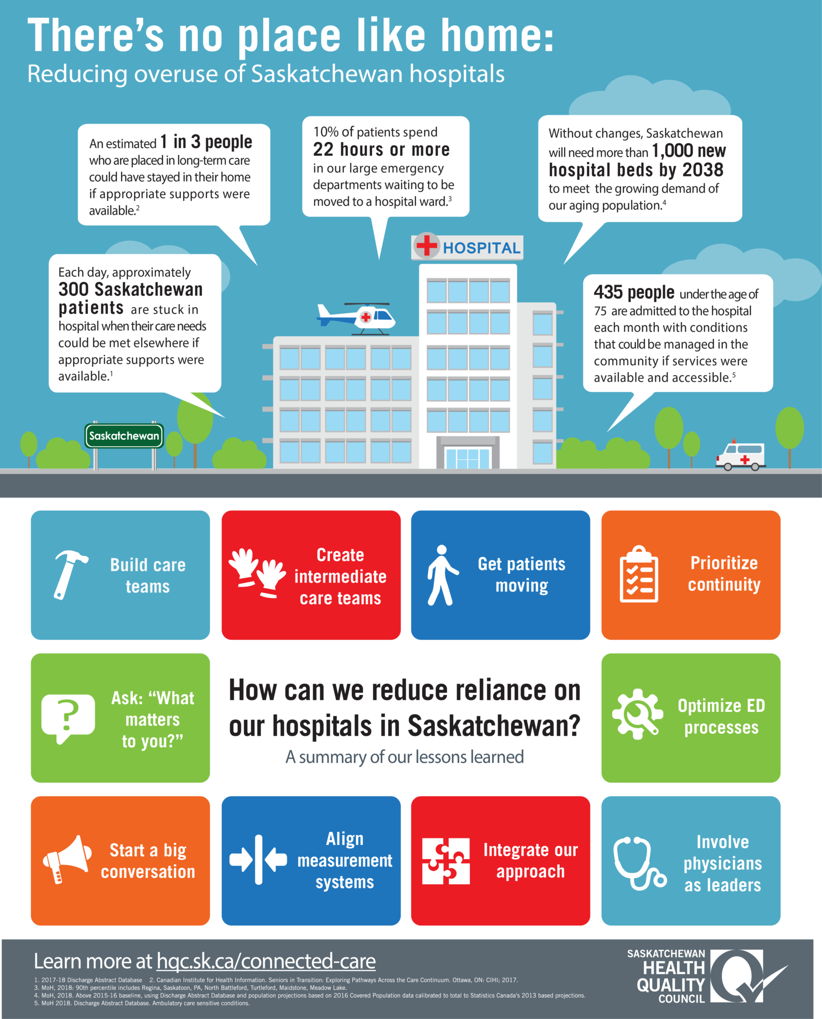 Initiating conversations about Connected Care: the Lessons Learned ...