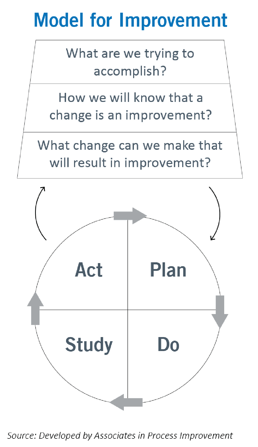 How to use different types of data and measurement to get on the same ...