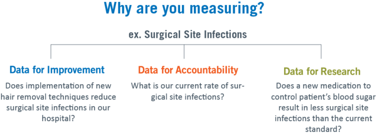How to use different types of data and measurement to get on the same ...