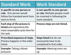 What are work standards and how can they build a foundation for improvement? - Health Quality ...