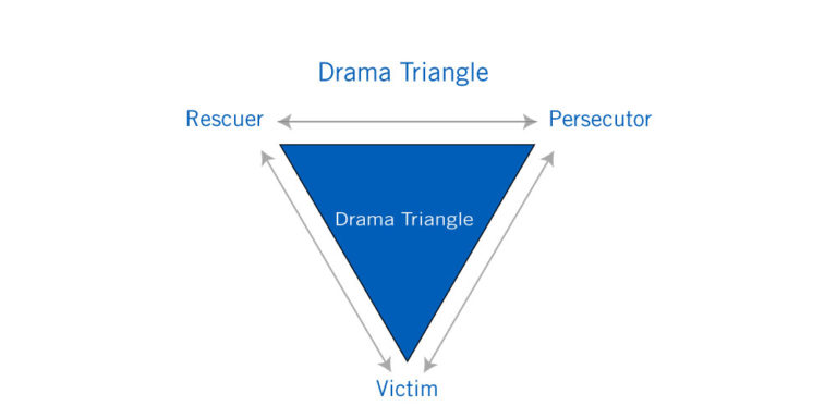 Workplace drama got you down lately? Flipping the Drama Triangle might ...