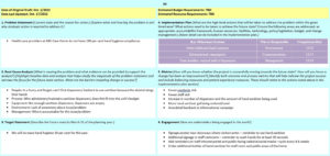 More than just a paper size: The A3 as a powerful problem-solving tool ...