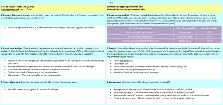 More Than Just A Paper Size The A3 As A Powerful Problem Solving Tool