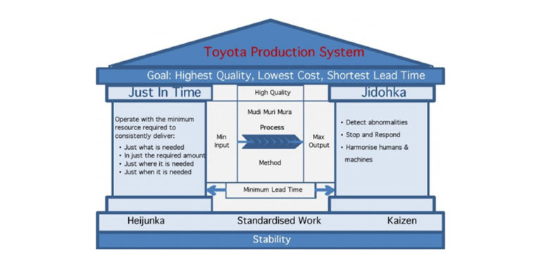 More than just a paper size: The A3 as a powerful problem-solving tool ...